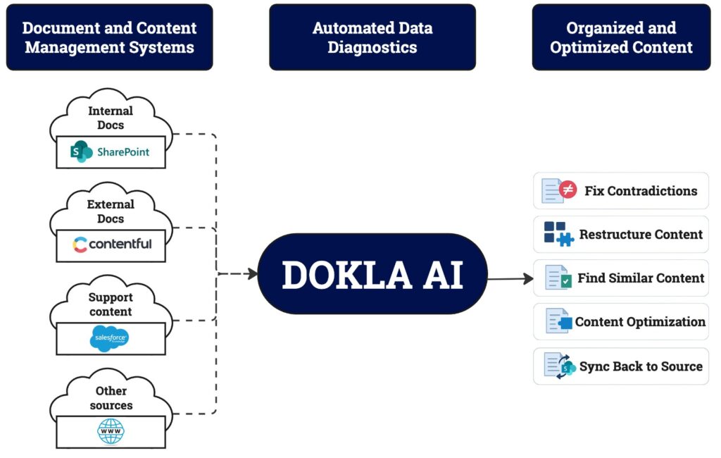 Home - Dokla.ai